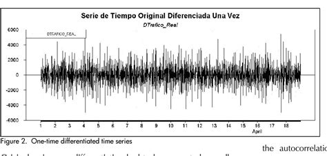 Figure 2 From An Arima Model For Forecasting Wi Fi Data Network Traffic