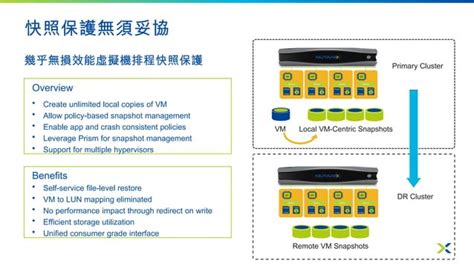 Nutanix For Latest Technology In Virtualization Pptx