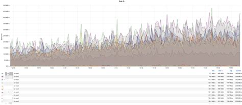 Es分片均衡策略分析与改进es Disk均衡 Csdn博客