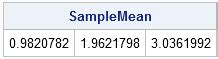 Sampling From The Multivariate Normal Distribution The DO Loop
