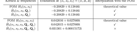 Table From Data Driven Quadratic Modeling In The Loewner Framework