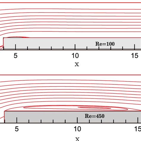 Forward Facing Step Geometry Download Scientific Diagram
