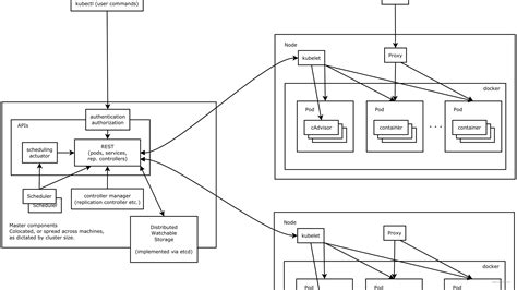 Kubernetes（k8s）基础概念介绍 掘金