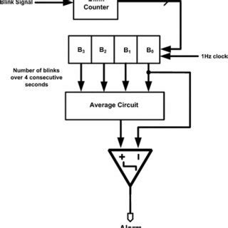 Working Principle Of Blink Rate Detection Block Diagram Download Scientific Diagram