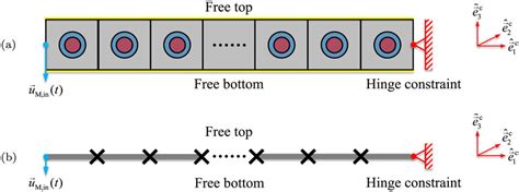 A Plane Strain Finite Lram Panel Beam Consisting Of 50 Unit Cells