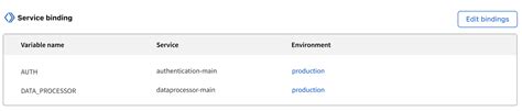 introducing services build composable distributed applications on