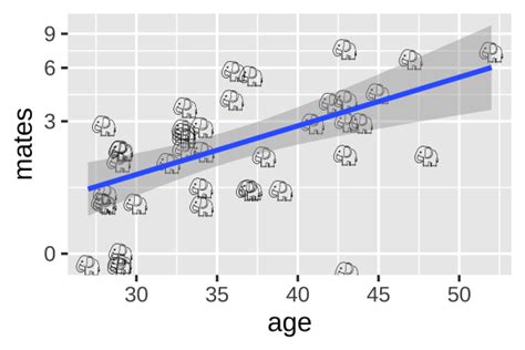 Chapter 37 Generalized Linear Models Ii Count Data Applied Biostats