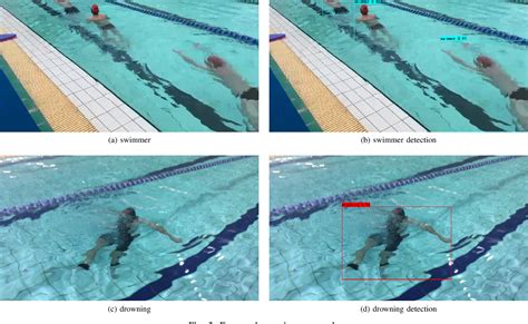 Figure 3 From An Improved Swimming Pool Drowning Detection Method Based On Yolov8 Semantic Scholar