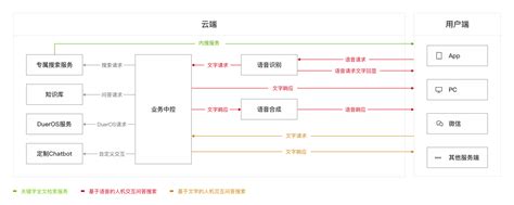 百度智能云人工智能ai百度智能云人脸识别百度智能云语音识别百度智能云图像识别 天互数据