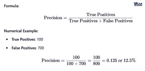 How To Calculate False Positives In Transaction Monitoring