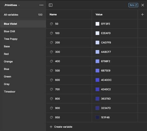 Designing UI Using Design Token With Figma Variables PT Timedoor Indonesia