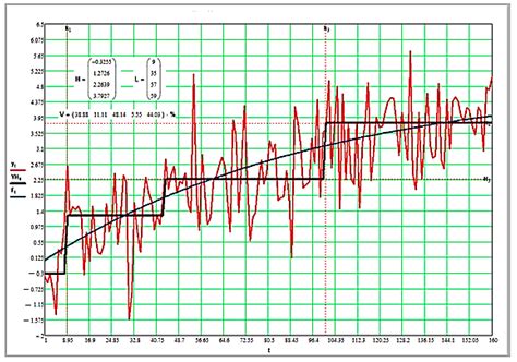 Computation Free Full Text Determination Of The Characteristics Of