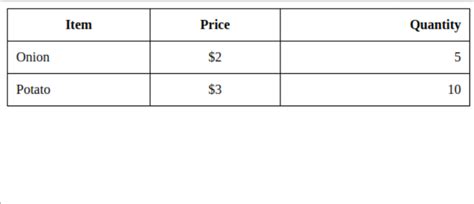 How To Align Text In A Table Header And Body GeeksforGeeks