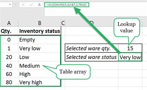 How To Use Vlookup In Excel With Example Holdenillinois