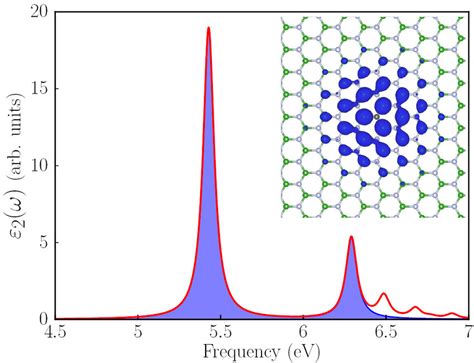 Optical Absorption Spectrum Of Monolayer Hbn In A 3×3×1 Supercell The