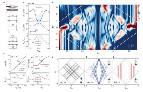 Polymer Waveguides Revolutionize Co Packaged Optics For Faster Data Transmission