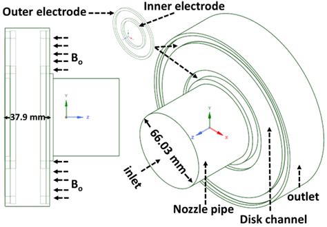 The Disk Mhd Generator Download Scientific Diagram