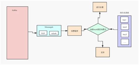 聊聊 kafka：kafka 消息重复的场景以及最佳实践 阿里云开发者社区