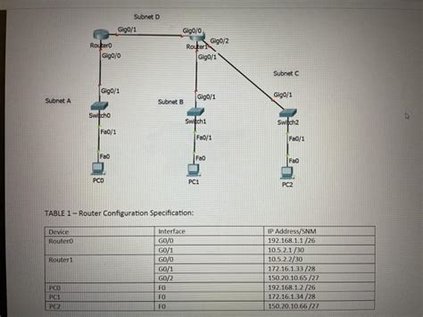 lab 3 static and dynamic routing configuration 50