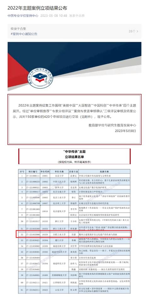 建筑与艺术学院获批2022年教育部学位中心主题案例立项 合肥工业大学建筑与艺术学院
