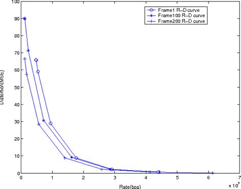 figure 1 from improved rate allocation method based on sliding window