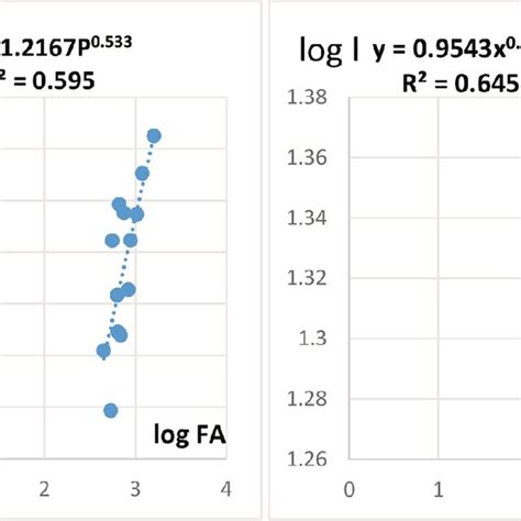 Relative Growth And Fecundity Curves For Oreochromis Niloticus Broodstock Download Scientific