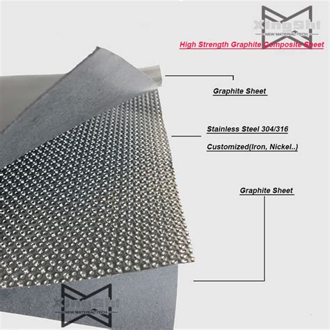 Reinforced Graphite Sheet Laminated With Ss 316 Tanged Insert Buy