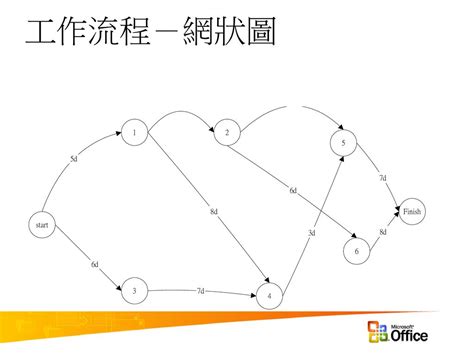 圖形溝通大師 Microsoft Visio Ppt Download