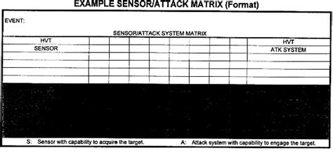 Fm 6 20 10 Ttps For The Targeting Process Example Formats And Target