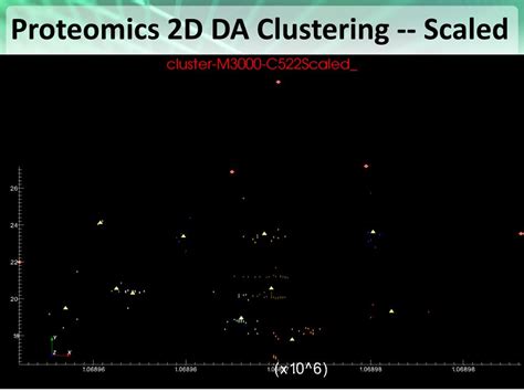 Ppt Deterministic Annealing Dimension Reduction And Biology Powerpoint Presentation Id3046061