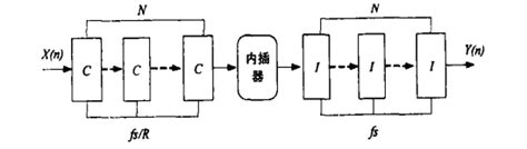 基于matlab Fdatool的cic滤波器设计matlab Fda Cic Csdn博客