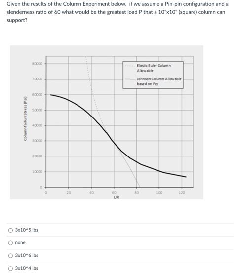Solved Given The Results Of The Column Experiment Below If Chegg Com