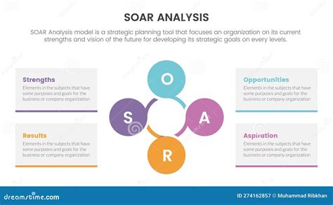 Soar Analysis Framework Infographic With Square And Circle Center Matrix Structure With 4 Point