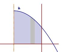 The Shell Method Ximera