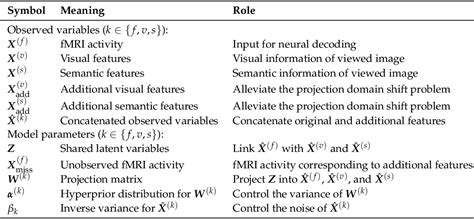 table 1 from zero shot neural decoding with semi supervised multi view