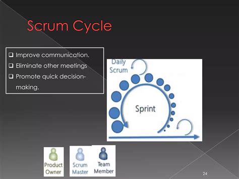 Introduction To Agile Ppt