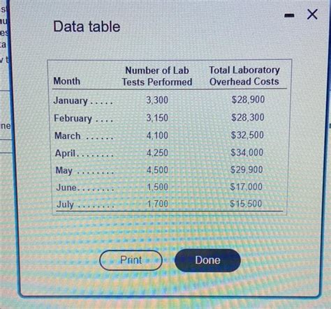 Solved Y 4x Data TableData Table1 Determine The Lab S Cost Chegg