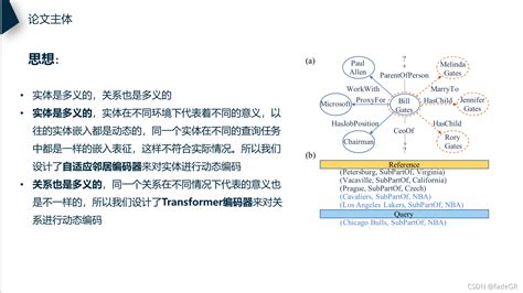 【论文解读】（2020 emnlp）adaptive attentional network for few shot knowledge