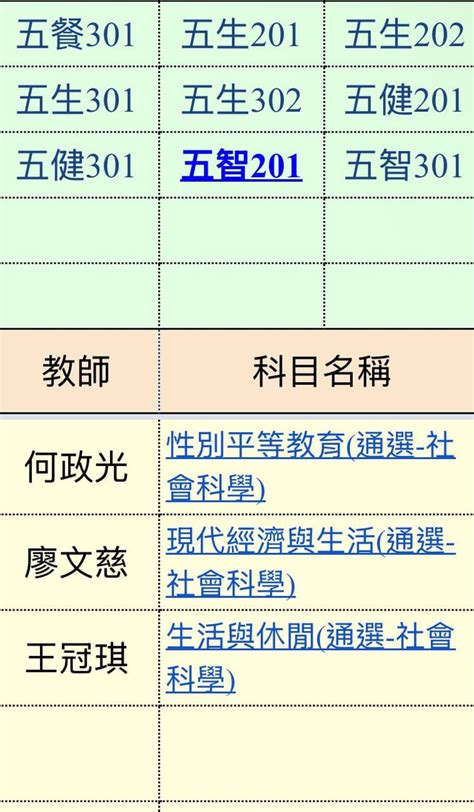 想問選哪個好過一點🙂‍↕️ 仁德醫護管理專科學校板 Dcard