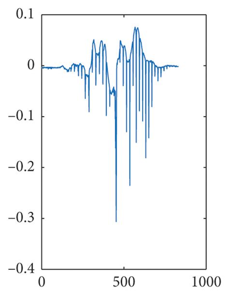 The Singular Vector Of Actual Atmosphere Spectral Matrix Download