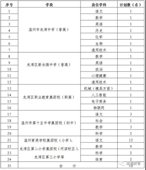 龙湾区最高100万元公开选调50名优秀教师和校长！ 温州网政务频道 温州网