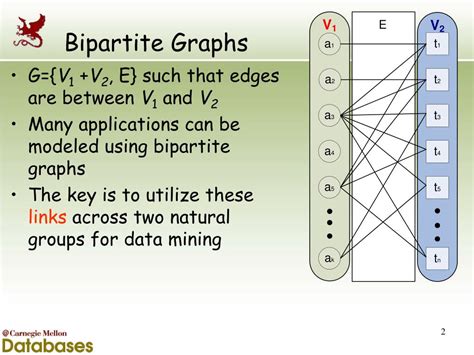 Ppt Neighborhood Formation And Anomaly Detection In Bipartite Graphs Powerpoint Presentation