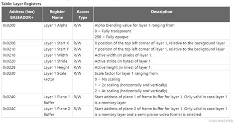 Fpga调用 Video Mixer Ip 实现多路视频拼接，提供4套工程源码和技术支持 知乎