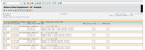 Simplifying Financial Statement Adjustments In Sap Sap Community
