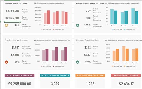 Create Excel Dashboards And Stunning Visualizations By Maximousadel