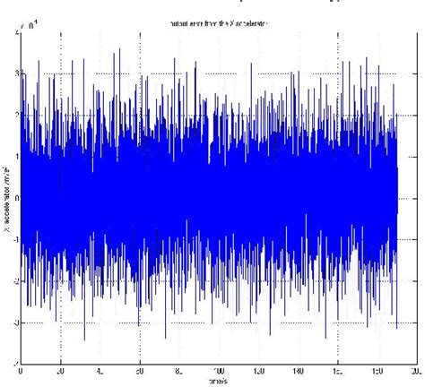 figure 1 from the mems imu error modeling analysis using support vector