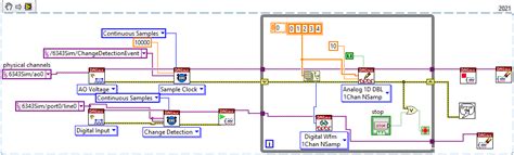 Analog Output Synchronized With External Signal Ni Community