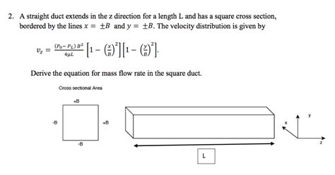 Solved 2 A Straight Duct Extends In The Z Direction For A