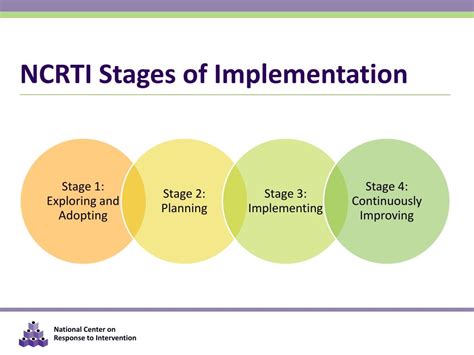 ppt rti implementer webinar series implementing response to