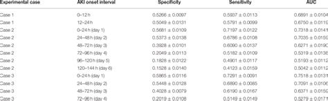 AKI Onset Time Interval Prediction The AKI Onset Time Interval
